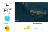 Item (ΑΠΕ - Αποκεντρωμένη Διοίκηση Κρήτης)